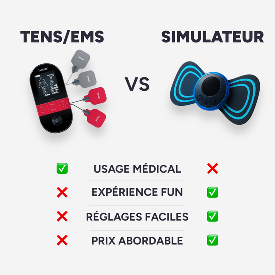 Period Cramp Simulator | 19 Intensity Levels